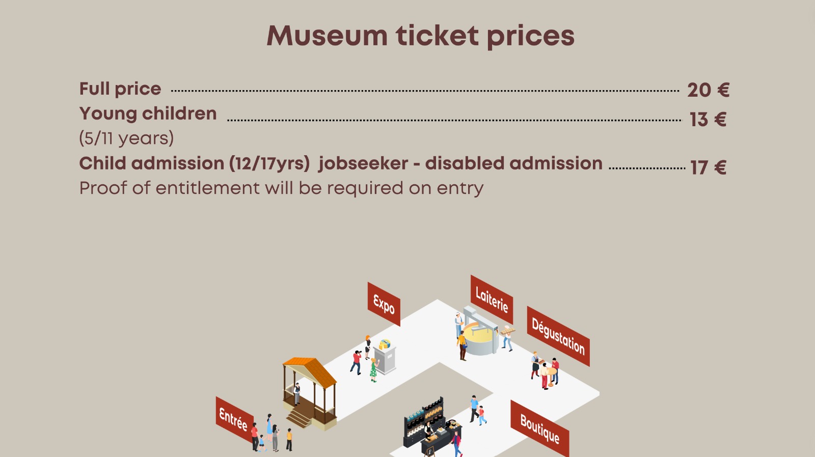 Tickets - Musée du fromage